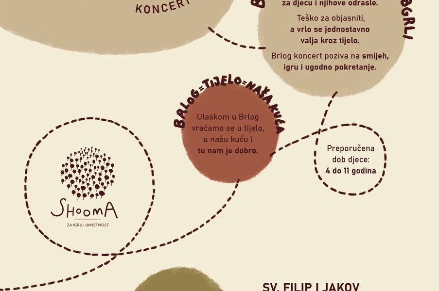 DKC KINO, SV. FILIP I JAKOV / 6. svibnja interaktivni koncert za djecu Umjetničke organizacije ...